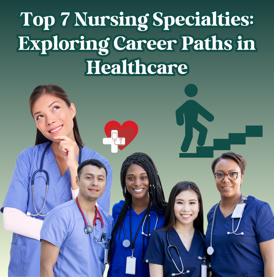 Top 7 Nursing Specialties: Exploring Career Paths in Healthcare ...