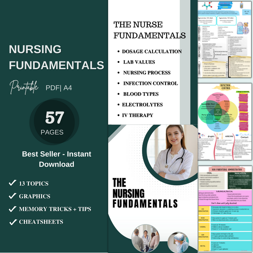 Fundamentals of Nursing Bundle – Nursing Focus